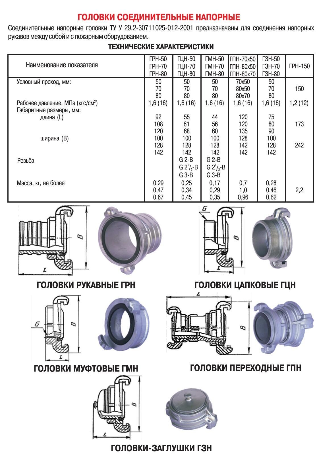 Головки соединительные напорные ГМ, ГЦ, ГЗ, ГР,ГП